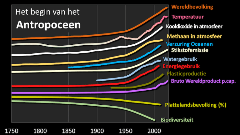 Helemaal nieuw basisboek duurzame ontwikkeling